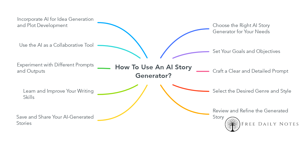 Perchance Story Generator | Create Random Stories Online